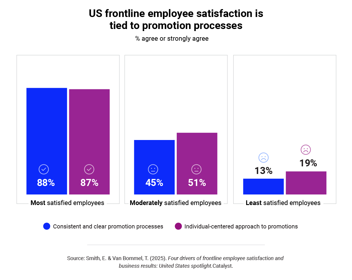 Frontline employee satisfaction drivers: US report | Catalyst